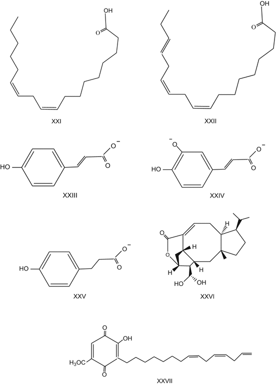 Nitrification Inhibitors: Classes and Its Use in Nitrification ...