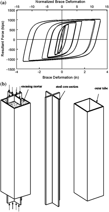 Performance of Medium-Rise Buckling-Restrained Braced Frame Under Near ...
