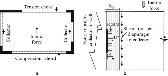 Frames and Diaphragms: Design and Detailing | SpringerLink