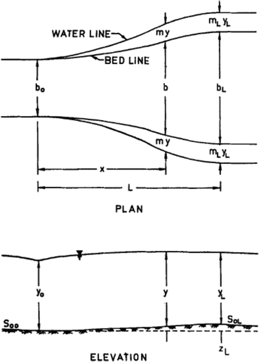 Design of Canal Transitions | SpringerLink
