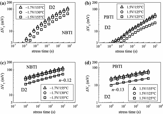 Introduction: Bias Temperature Instability (BTI) in N and P Channel ...