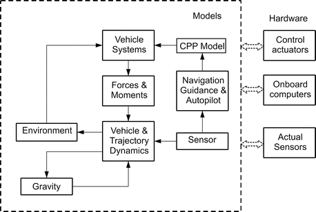Navigation Guidance and Control System | SpringerLink