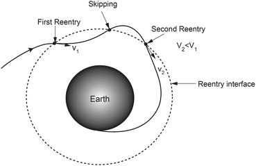 Re-entry Missions | SpringerLink