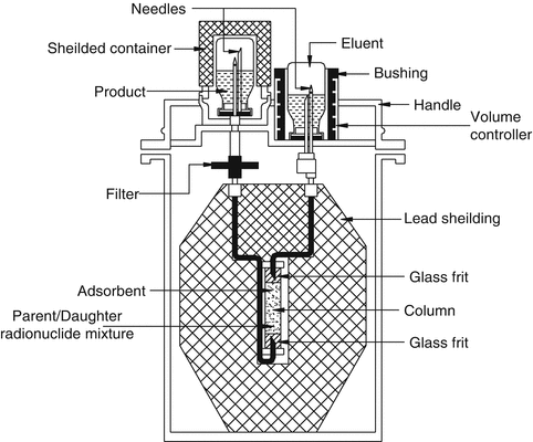 Radionuclide Generator Systems Represent Convenient Production Systems ...
