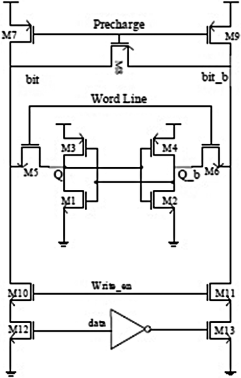 Static Noise Margin Analysis of 6T SRAM Cell | SpringerLink
