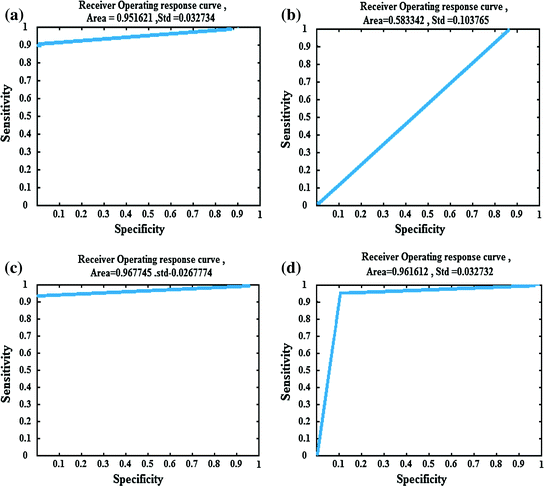 Artificial Intelligence (AI) Based Object Classification Using ...