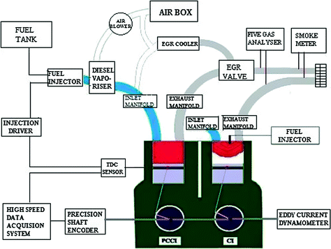 Investigations on Premixed Charge Compression Ignition (PCCI) Engines: A Review | SpringerLink