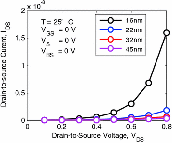 Study and Analysis of Subthreshold Leakage Current in Sub-65 nm NMOSFET ...
