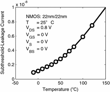 Study and Analysis of Subthreshold Leakage Current in Sub-65 nm NMOSFET ...