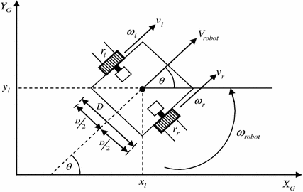 Kinematic Analysis of a Two-Wheeled Self-Balancing Mobile Robot ...