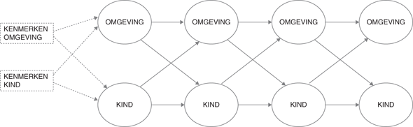Gezin en afwijkende ontwikkeling | SpringerLink