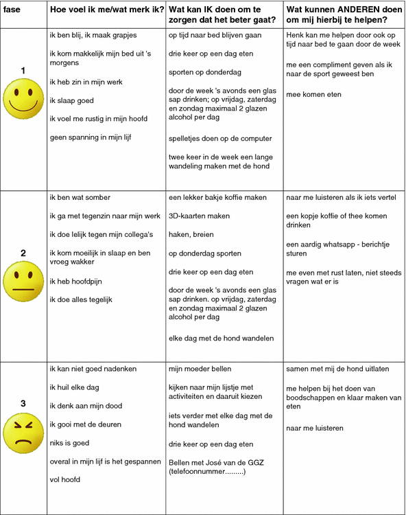 Behandeling | SpringerLink