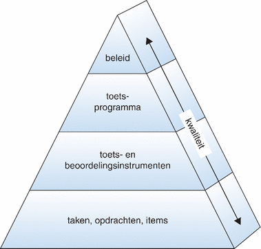 Kwaliteitspiramide voor toetsen en beoordelen | SpringerLink