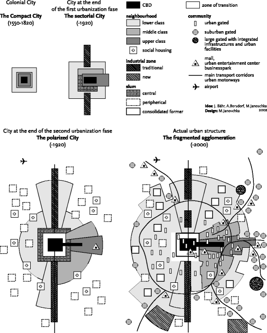 From Polarization to Fragmentation. Recent Changes in Latin American ...