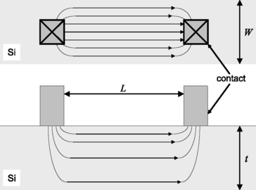 Integrated Resistor Modeling | SpringerLink