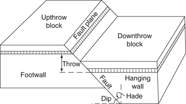 Fractures and Discontinuities | SpringerLink