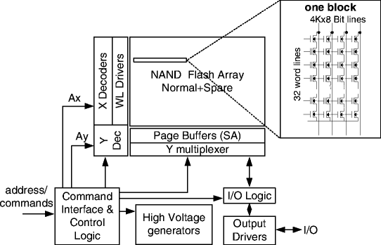 NAND design for testability and testing | SpringerLink