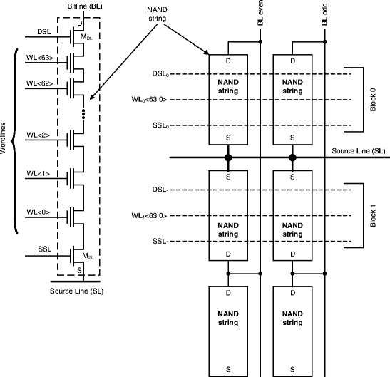 NAND overview: from memory to systems | SpringerLink