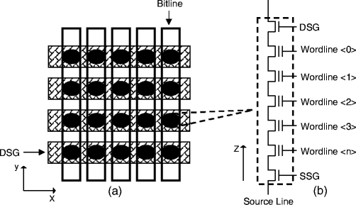 NAND overview: from memory to systems | SpringerLink
