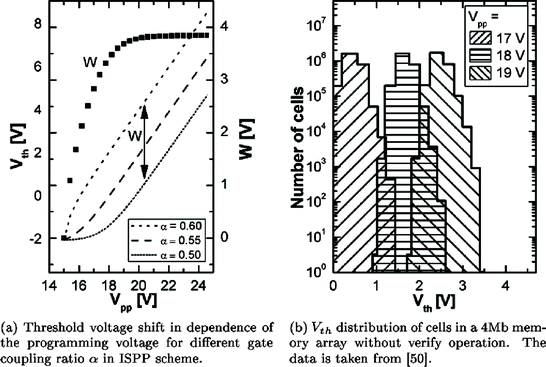 Program and erase of NAND memory arrays | SpringerLink