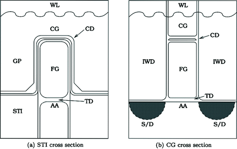 Program and erase of NAND memory arrays | SpringerLink