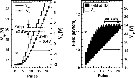 Program and erase of NAND memory arrays | SpringerLink
