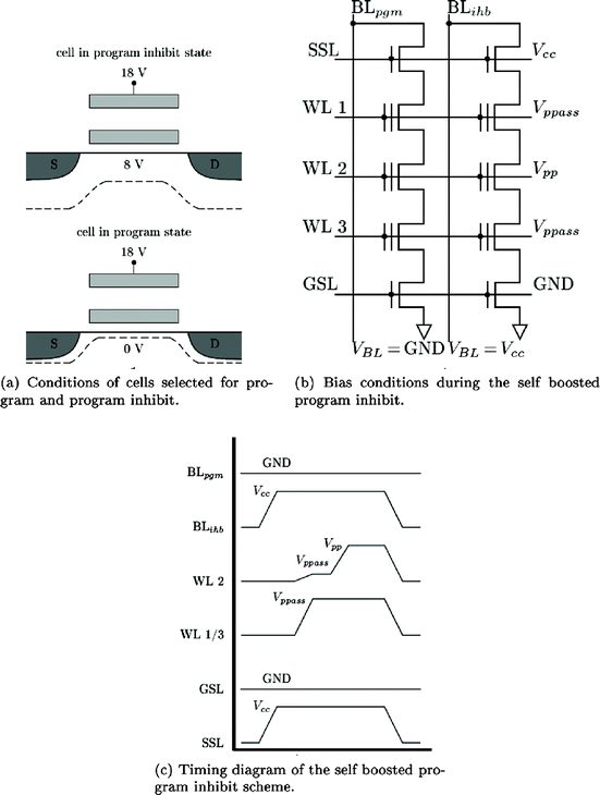 Program and erase of NAND memory arrays | SpringerLink