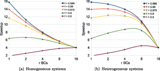 Trends and Challenges in Multimedia Systems | SpringerLink