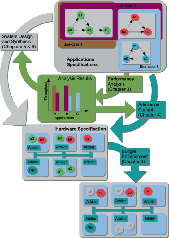 Trends and Challenges in Multimedia Systems | SpringerLink