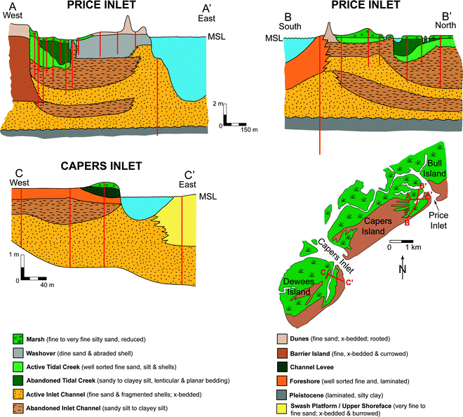 Morphodynamics and Facies Architecture of Tidal Inlets and Tidal Deltas ...