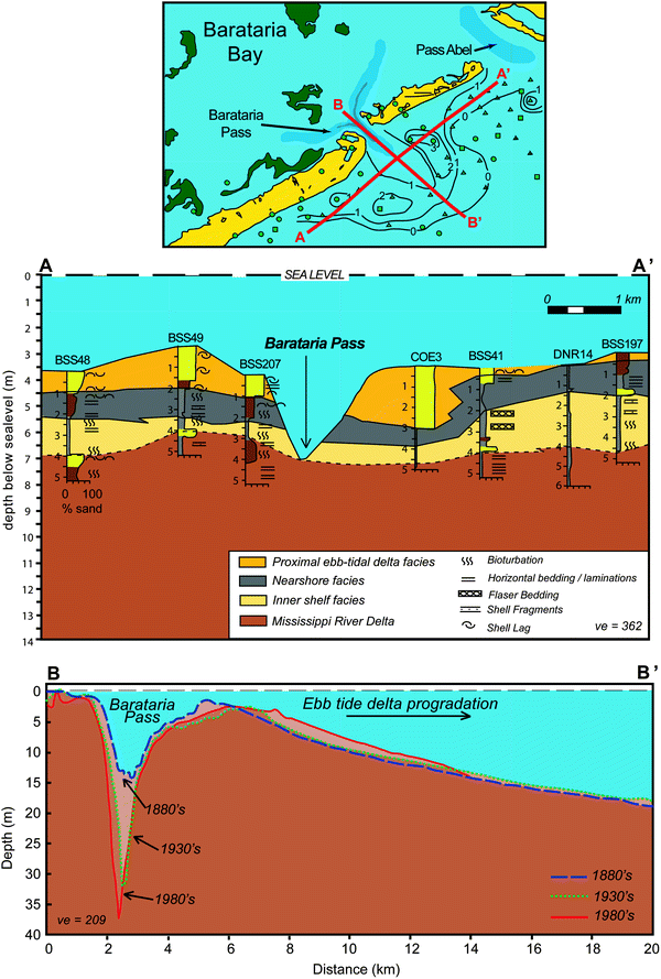 Morphodynamics and Facies Architecture of Tidal Inlets and Tidal Deltas ...
