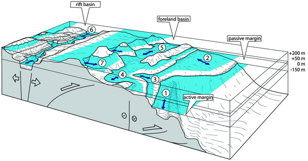 Shallow-Marine Tidal Deposits | SpringerLink
