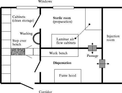 Shielding and Facility Design in Nuclear Medicine | SpringerLink
