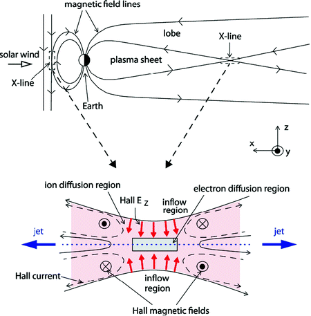 The Magnetopause, Its Boundary Layers and Pathways to the Magnetotail ...
