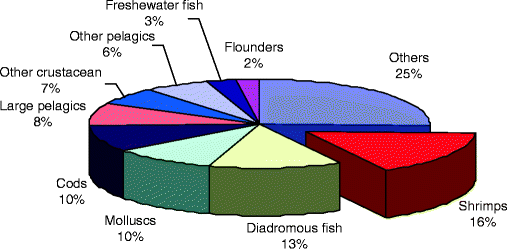 The Pacific White Shrimp, Litopenaeus vannamei, in Asia: The World’s ...