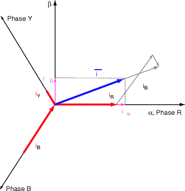 Clarke and Park Transform | SpringerLink