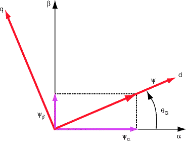 Clarke and Park Transform | SpringerLink