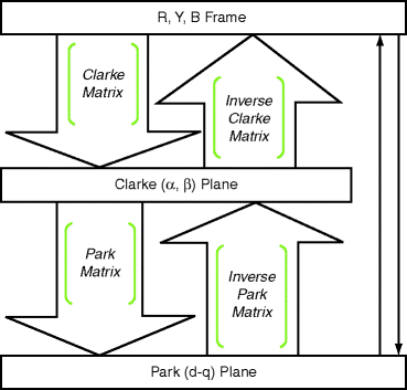 Clarke and Park Transform | SpringerLink