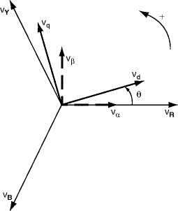 Clarke and Park Transform | SpringerLink