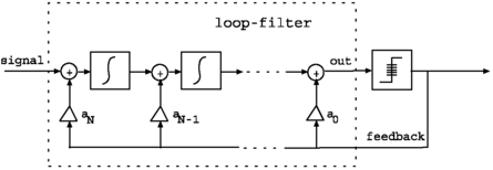 Basics of Sigma-Delta Modulation | SpringerLink