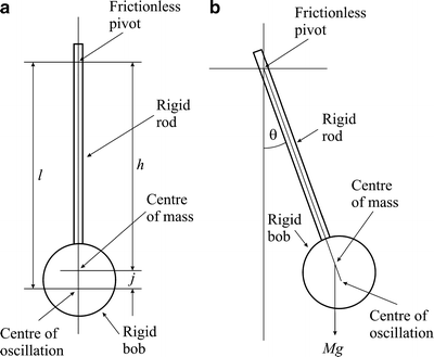 Variations on Simple Pendulums | SpringerLink