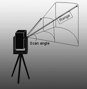 Terrestrial Laser Scanning | SpringerLink