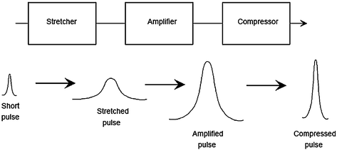 Transient Absorption Spectroscopy | SpringerLink