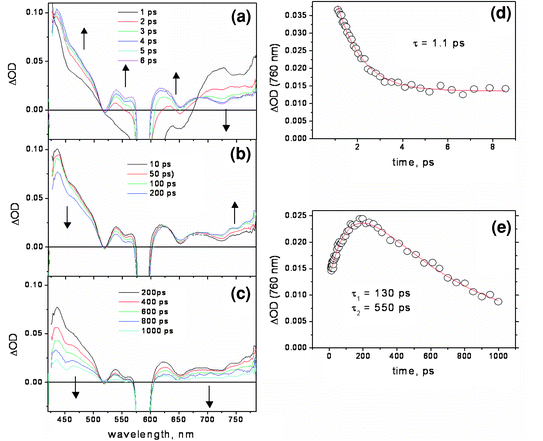 Transient Absorption Spectroscopy | SpringerLink