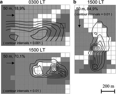 Footprint Analysis | SpringerLink