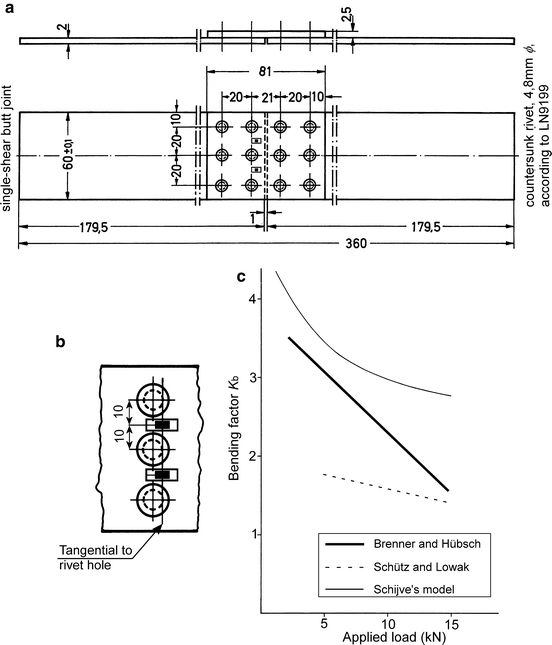 Secondary Bending for Mechanically Fastened Joints with Eccentricities ...