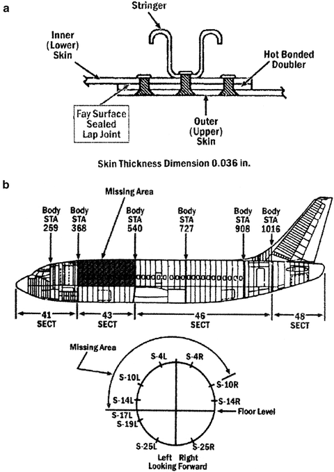 Multiple-Site Damage in Riveted Lap Joints – Experimental Observations ...