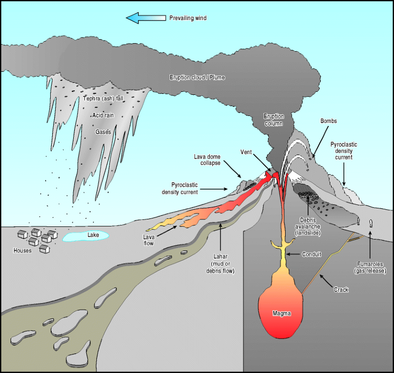 Volcanic Emissions and Health | SpringerLink