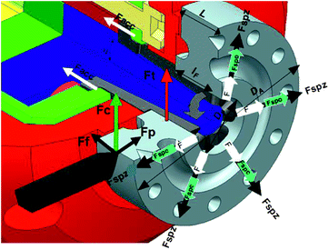 Analysis of the Clamping Mechanisms of Collet-Chucks Holders for ...