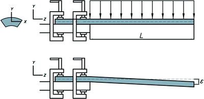 Analysis of the Clamping Mechanisms of Collet-Chucks Holders for ...
